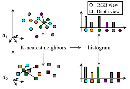 Guo S, Wang Q, Gao Y, et al. Depth-Guided Robust and Fast Point Cloud Fusion NeRF for Sparse ...