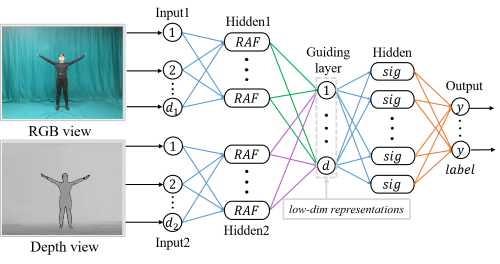 Guo S, Wang Q, Gao Y, et al. Depth-Guided Robust and Fast Point Cloud Fusion NeRF for Sparse ...
