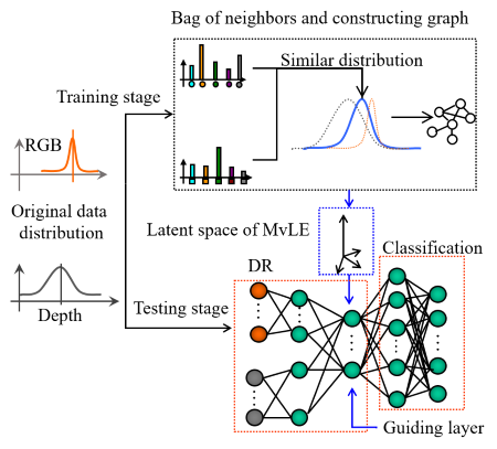 Guo S, Wang Q, Gao Y, et al. Depth-Guided Robust and Fast Point Cloud Fusion NeRF for Sparse ...